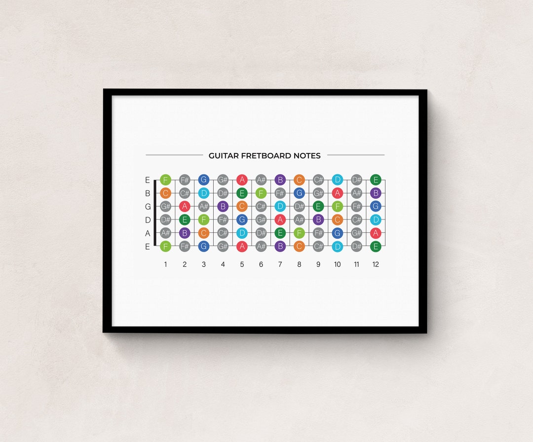 Guitar Fretboard Note Print, Color Music Poster, Guitar Fret Notes ...