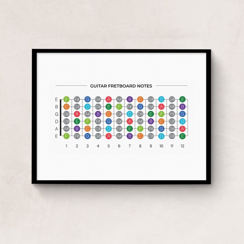 Guitar Poster - Etsy