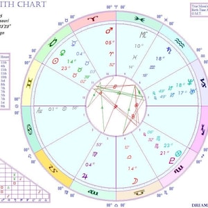 Astrological Birth Chart Reading + One Year Transit Forecast - Etsy