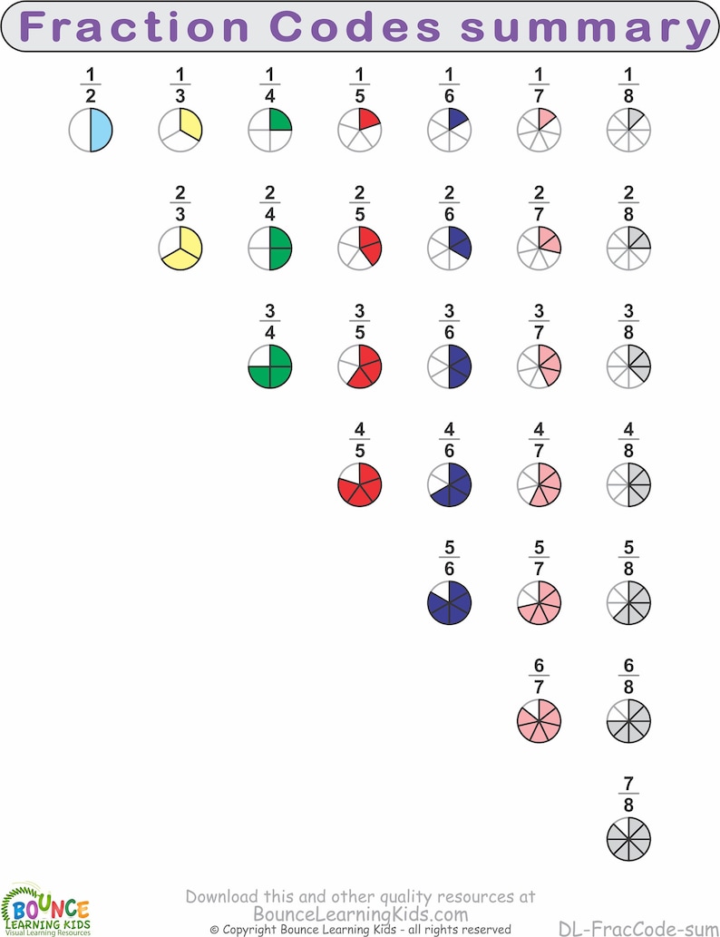 Alphabet Fraction Secret Codes Match the Letters to the Fractions to ...