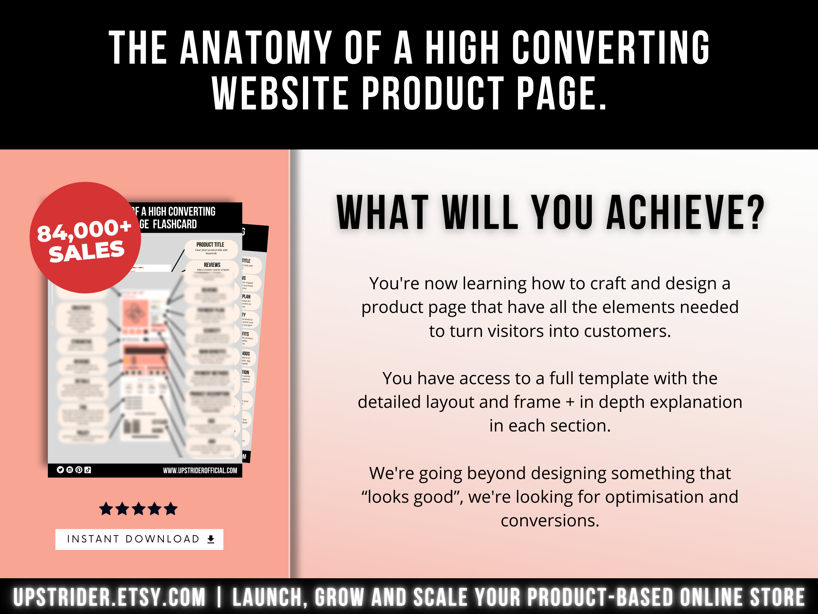 High Converting Product Page Template for Ecommerce Website, How to ...