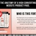 High Converting Product Page Template for Ecommerce Website, How to ...