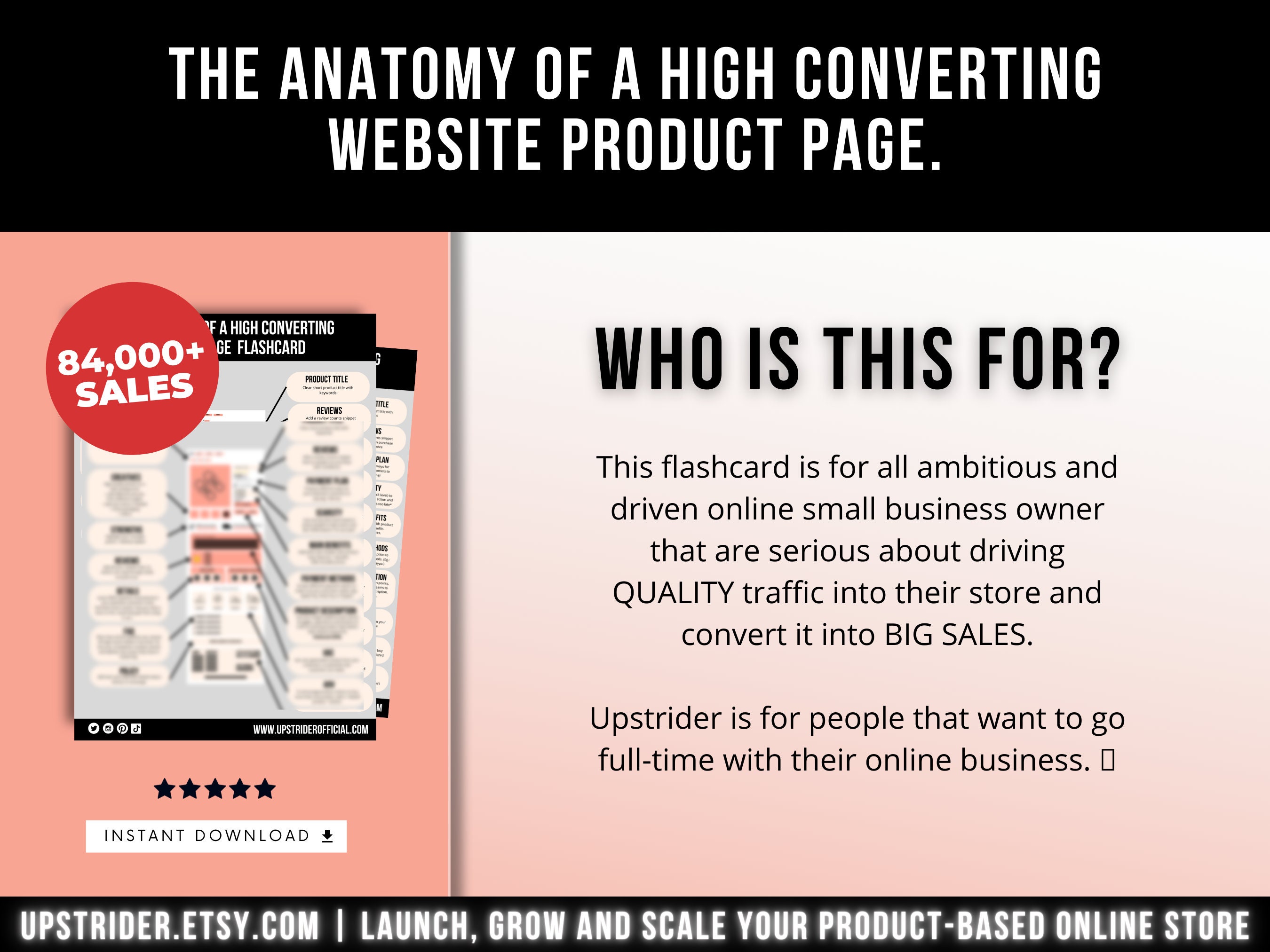 High Converting Product Page Template for Ecommerce Website, How to ...