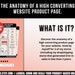 High Converting Product Page Template for Ecommerce Website, How to ...