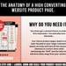 High Converting Product Page Template for Ecommerce Website, How to ...