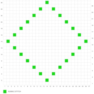 Crochet Bobble Stitch Pattern - Etsy