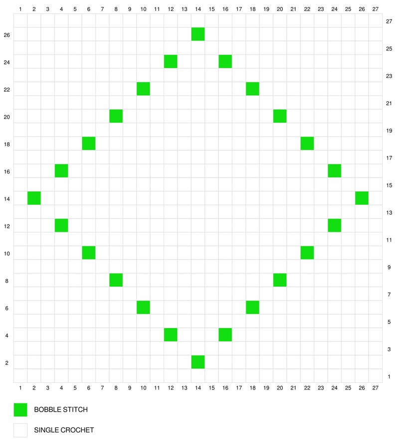 Crochet Bobble Stitch Pattern - Etsy