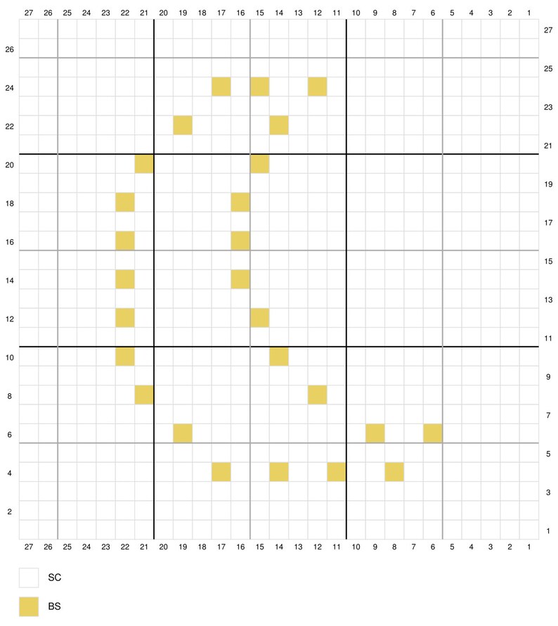 Crochet Bobble Stitch Pattern - Etsy