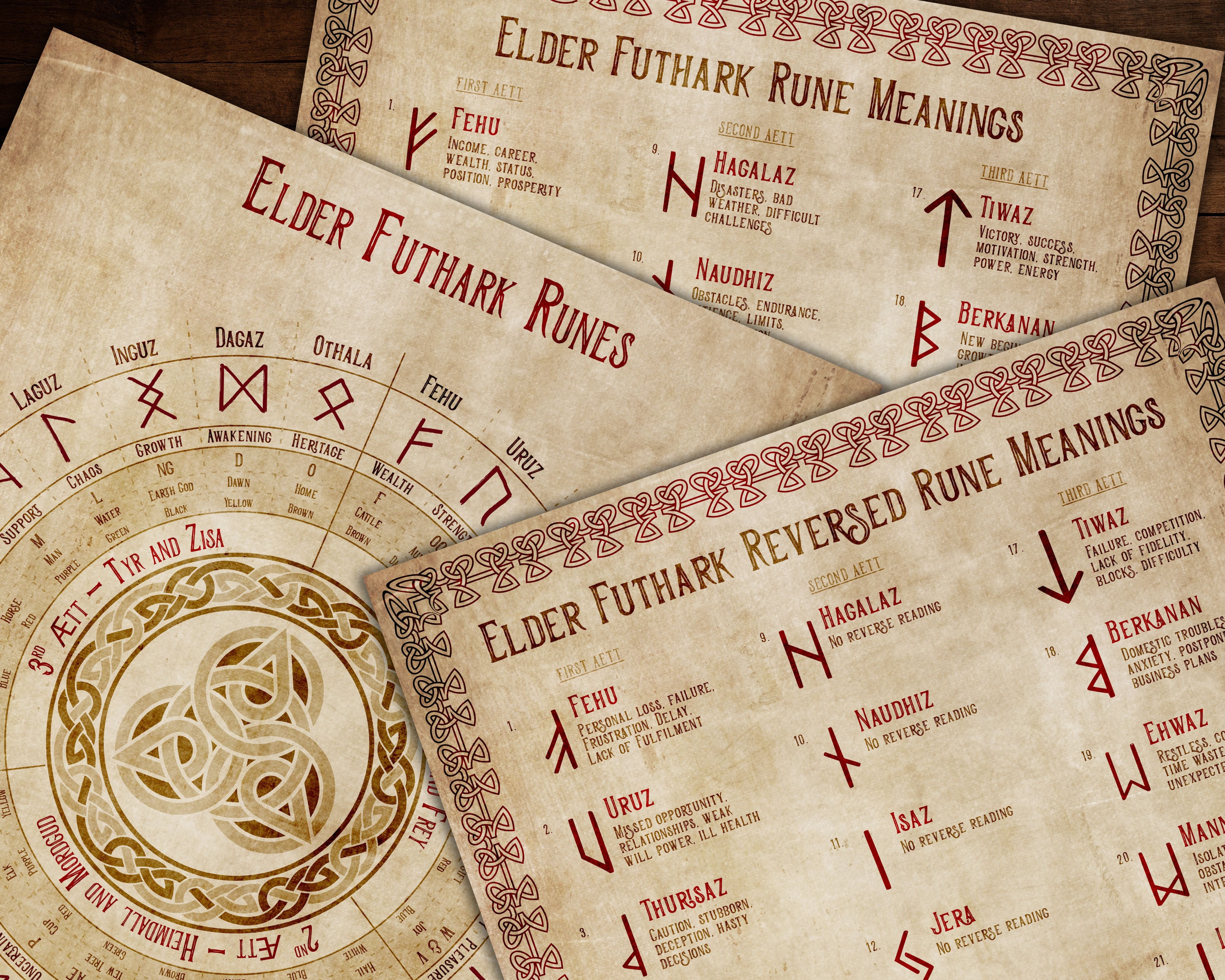 Elder Futhark Runes Stone Casting and Reading Guide Pack. | Etsy