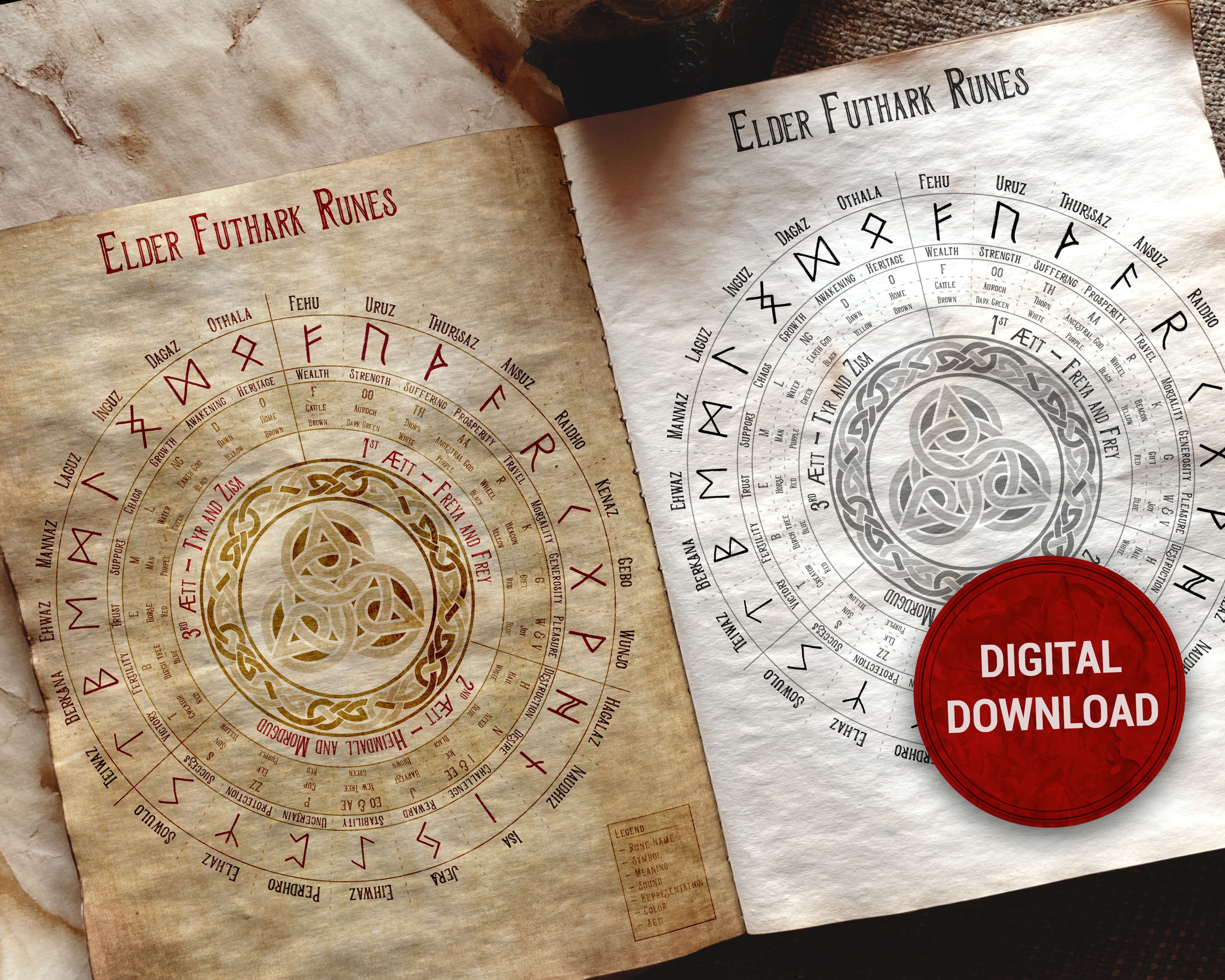 Elder Futhark Runes Wheel. Rune stones names symbol meaning | Etsy