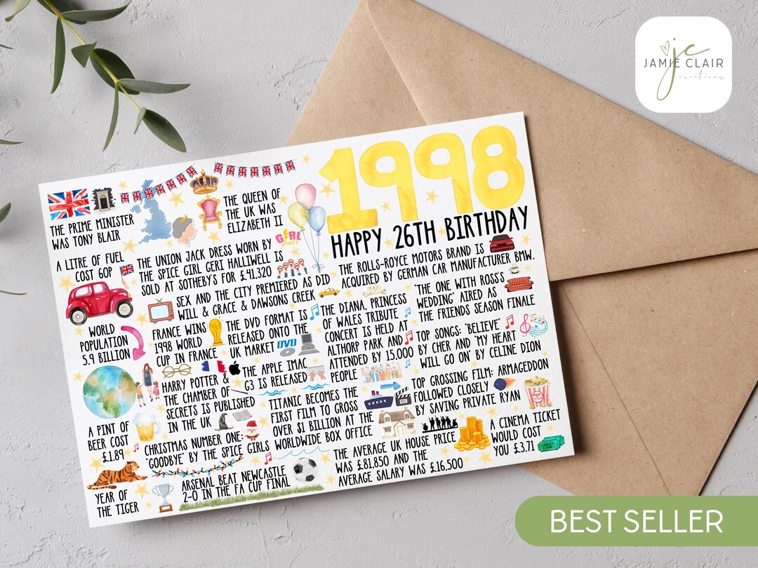 26th Birthday Card 1998 Birthday Card Facts Fun, Milestone Cards the ...