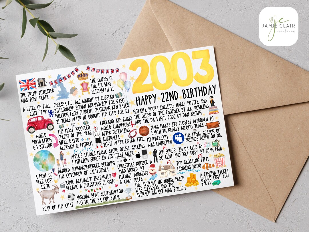 22nd Birthday Card 2003 Birthday Card Facts Fun, Milestone Cards the ...