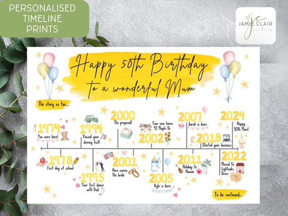 Happy Birthday Timeline Personalised 18th 2005 Birthday Timeline