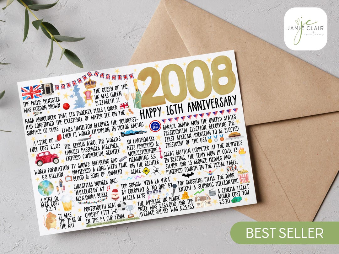 16th Anniversary Card 2008 Anniversary Fact Card Milestone Anniversary ...