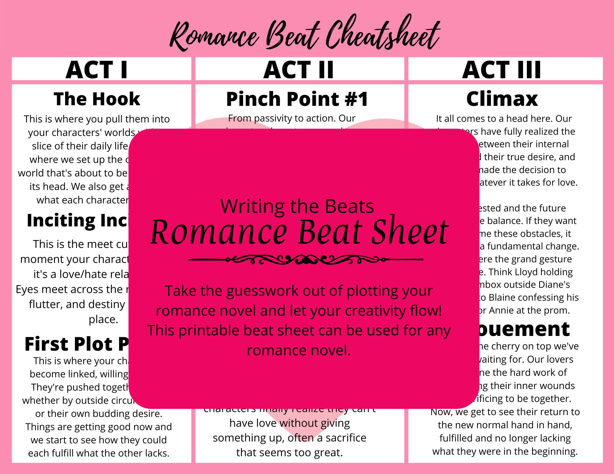 Romance Novel Cheatsheet | Writing Outline | Author Resources | Writing ...