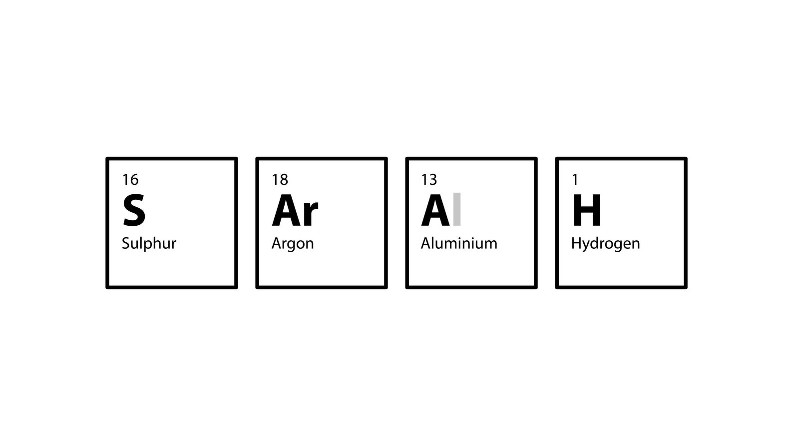 Personalised Periodic Table Name Print - Etsy UK