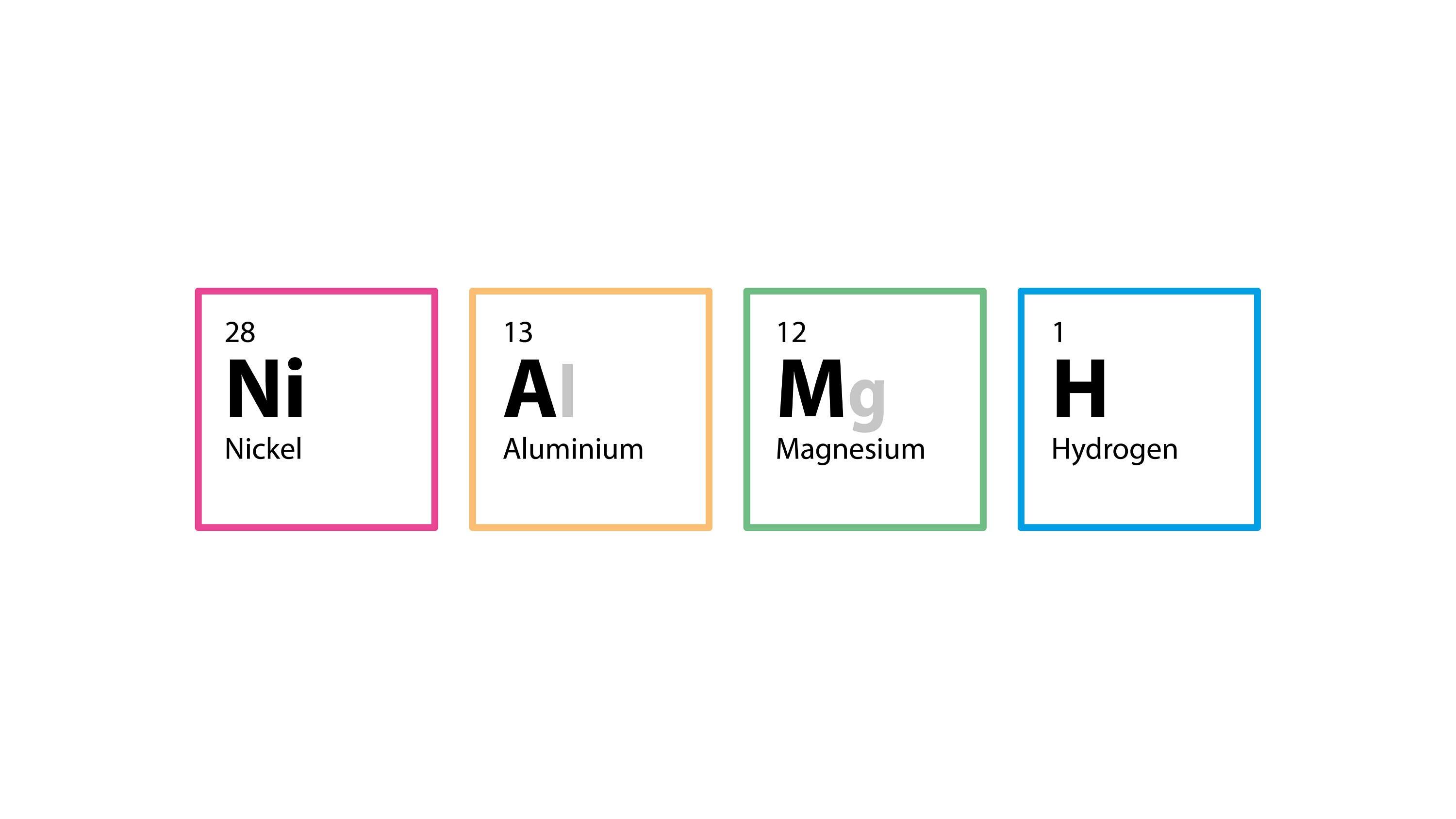Personalised Periodic Table Name Print - Etsy UK
