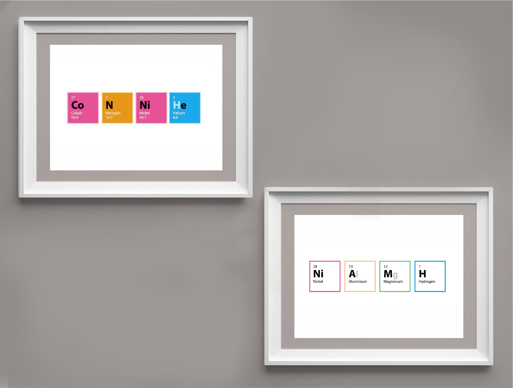 Personalised Periodic Table Name Print - Etsy UK