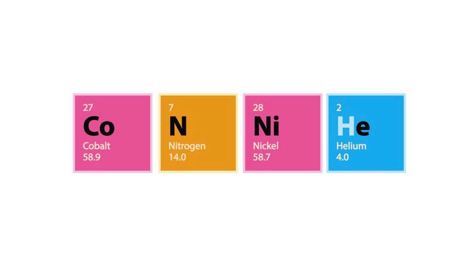 Personalised Periodic Table Name Print - Etsy UK