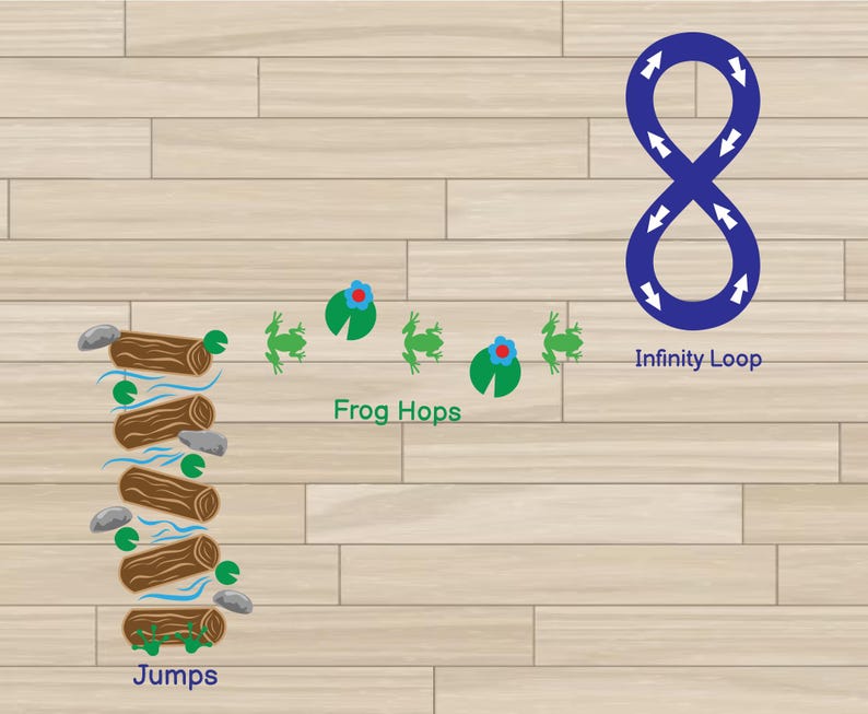 Sensory Path Svg Bundle, Brain Break Svg, Sensory Pathway, Sensory Walk ...