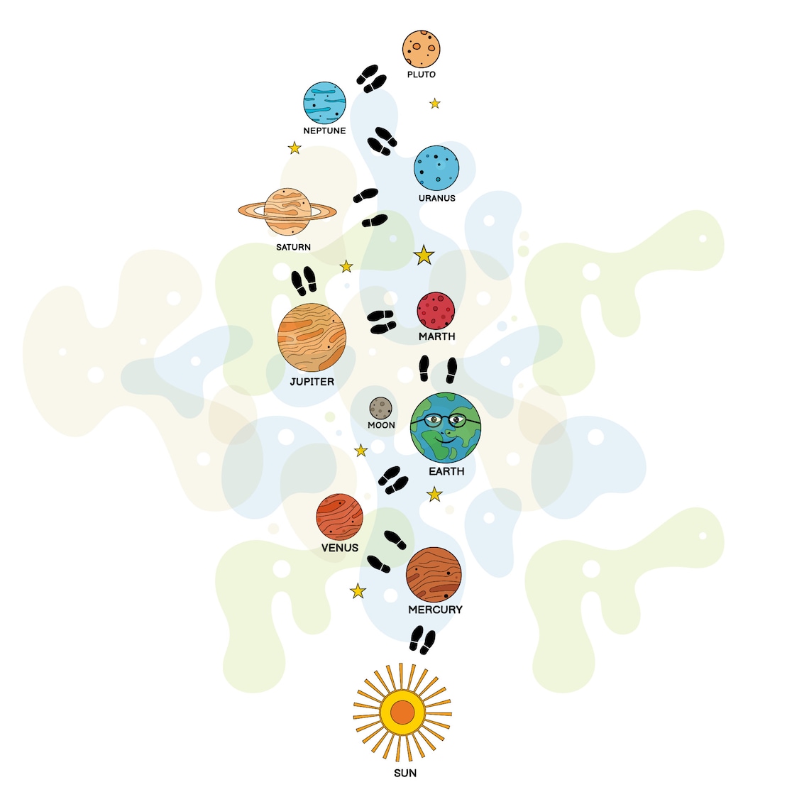 Solar System Sensory Path Svg Bundle, Space Sensory Path, Sensory ...