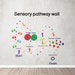 Sensory Path Svg Bundle, Set of 23 Designs, Sensory Pathway, Sensory ...