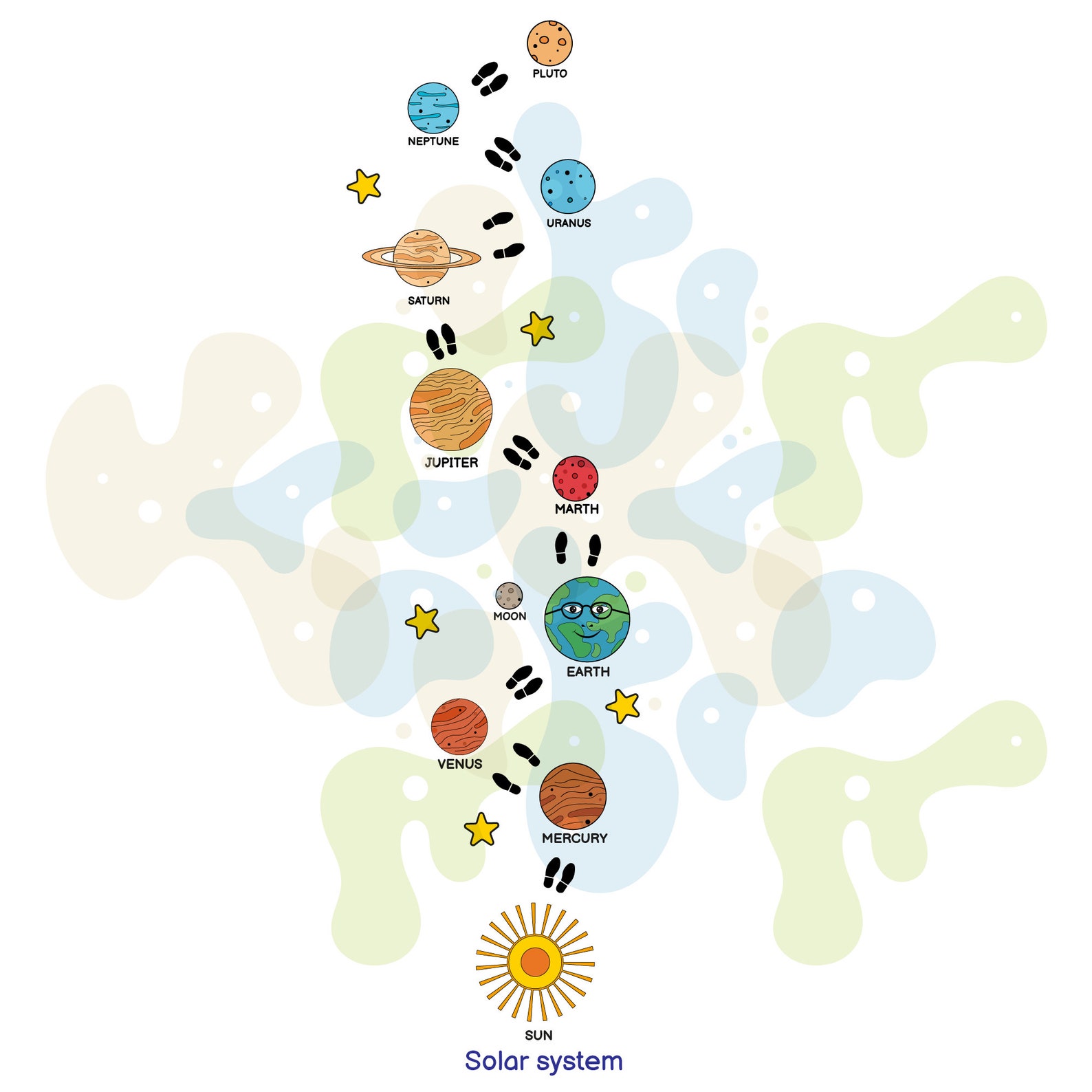 Space Sensory Path Svg, Solar System Sensory Path Svg, Sensory Pathway ...