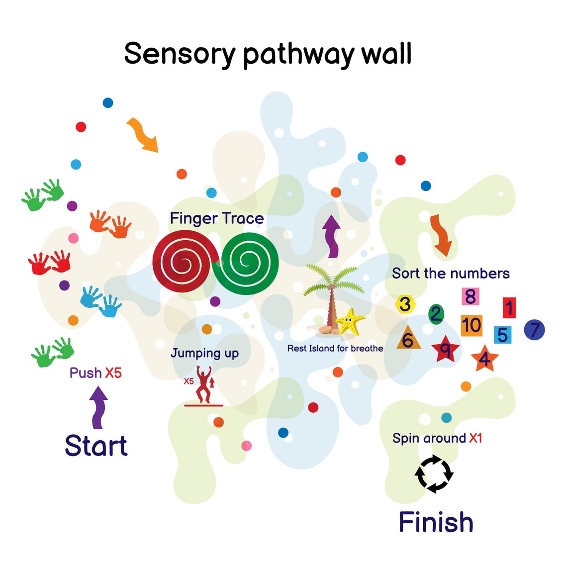 Sensory Track Wall Svg Bundle, Hands & Feet, Sensory Pathway, Sensory ...