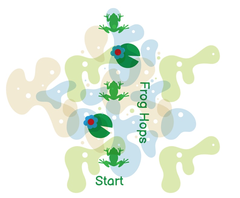 Sensory Path Svg Bundle, Set of 20 Designs, Sensory Pathway, Sensory ...