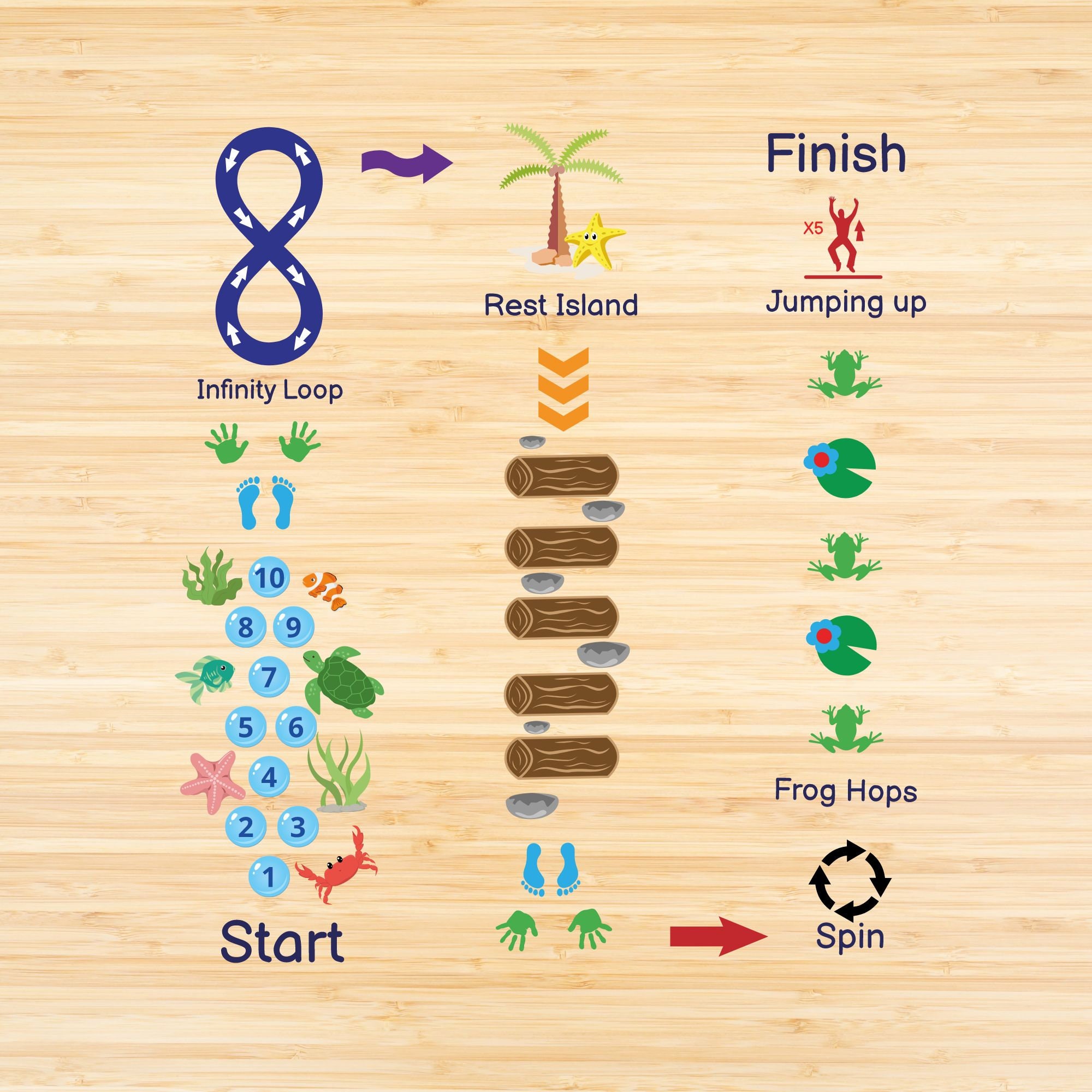 Sensory Path Svg Bundle, Underwater Sensory Path, Sensory Pathway ...