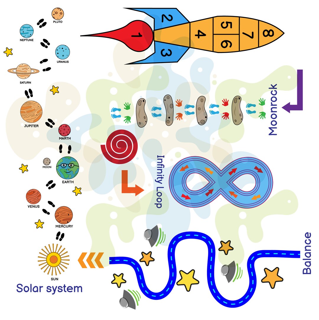 Space Sensory Path Svg, Solar System Sensory Path Svg, Sensory Pathway ...