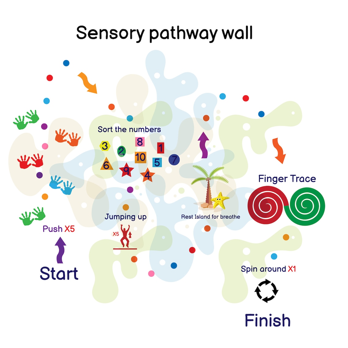 Sensory Track Wall Svg Bundle, Hands & Feet, Sensory Pathway, Sensory ...