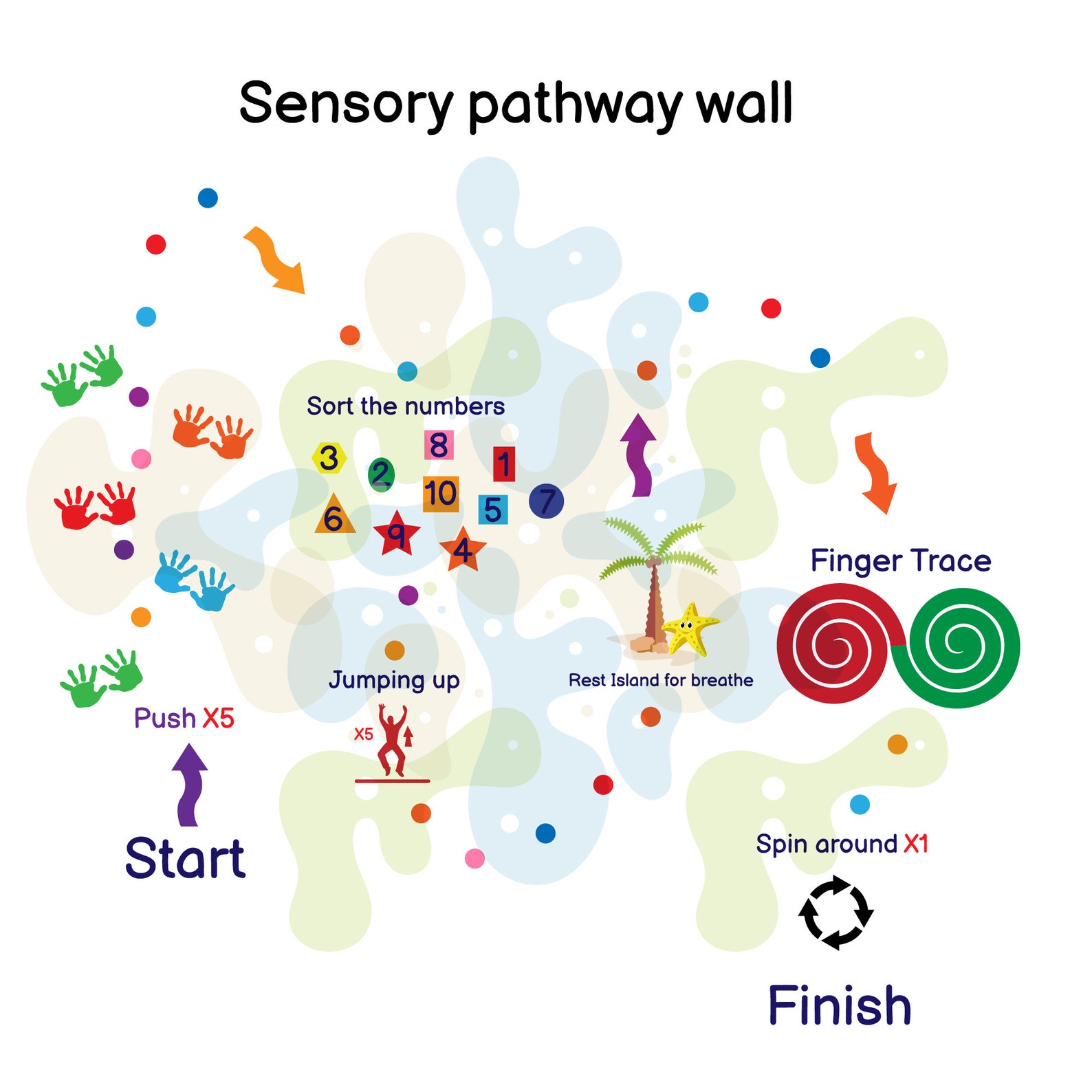 Sensory Track Wall Svg Bundle, Hands & Feet, Sensory Pathway, Sensory ...
