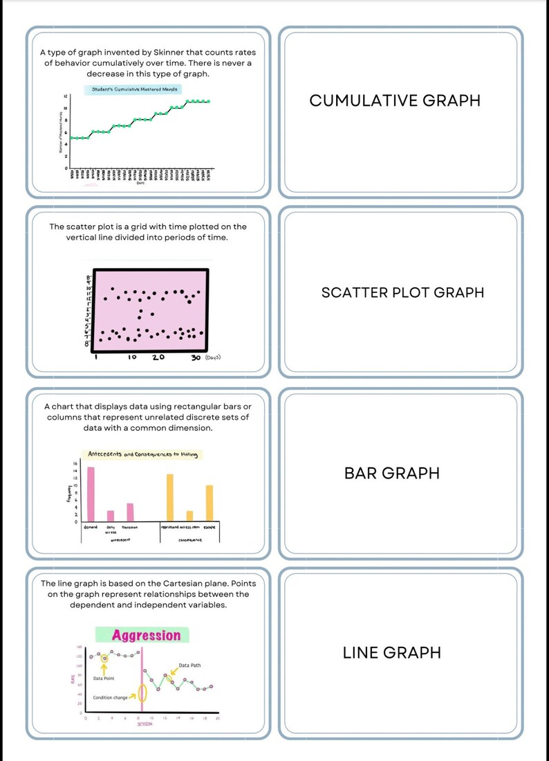 RBT Ultimate Exam Preparation Bundle - Etsy