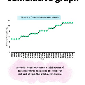 Registered Behavioral Technician ABA Exam Prep and Competency ...