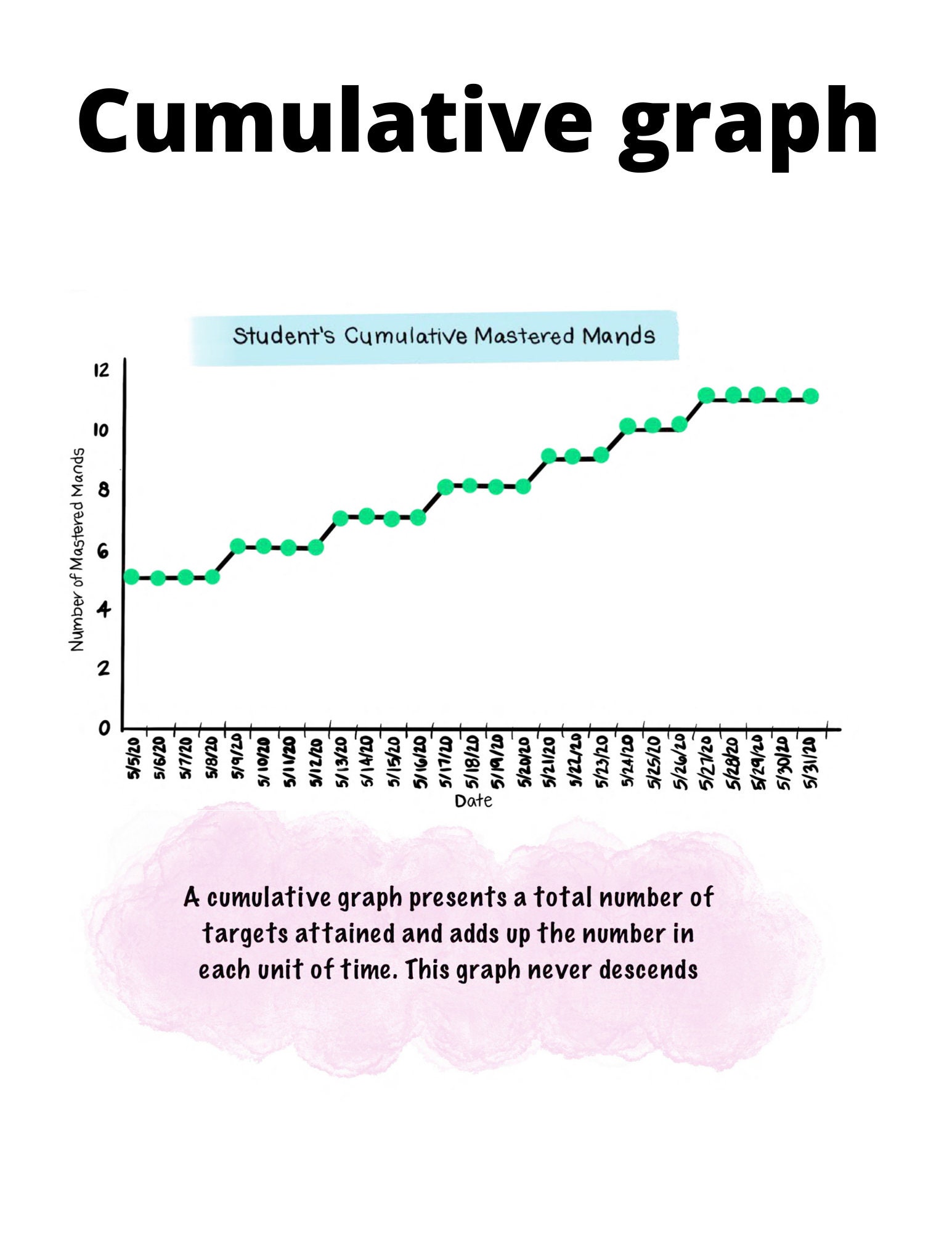 RBT ABA Exam and Competency Assessment Guide Answers Study BCBA - Etsy