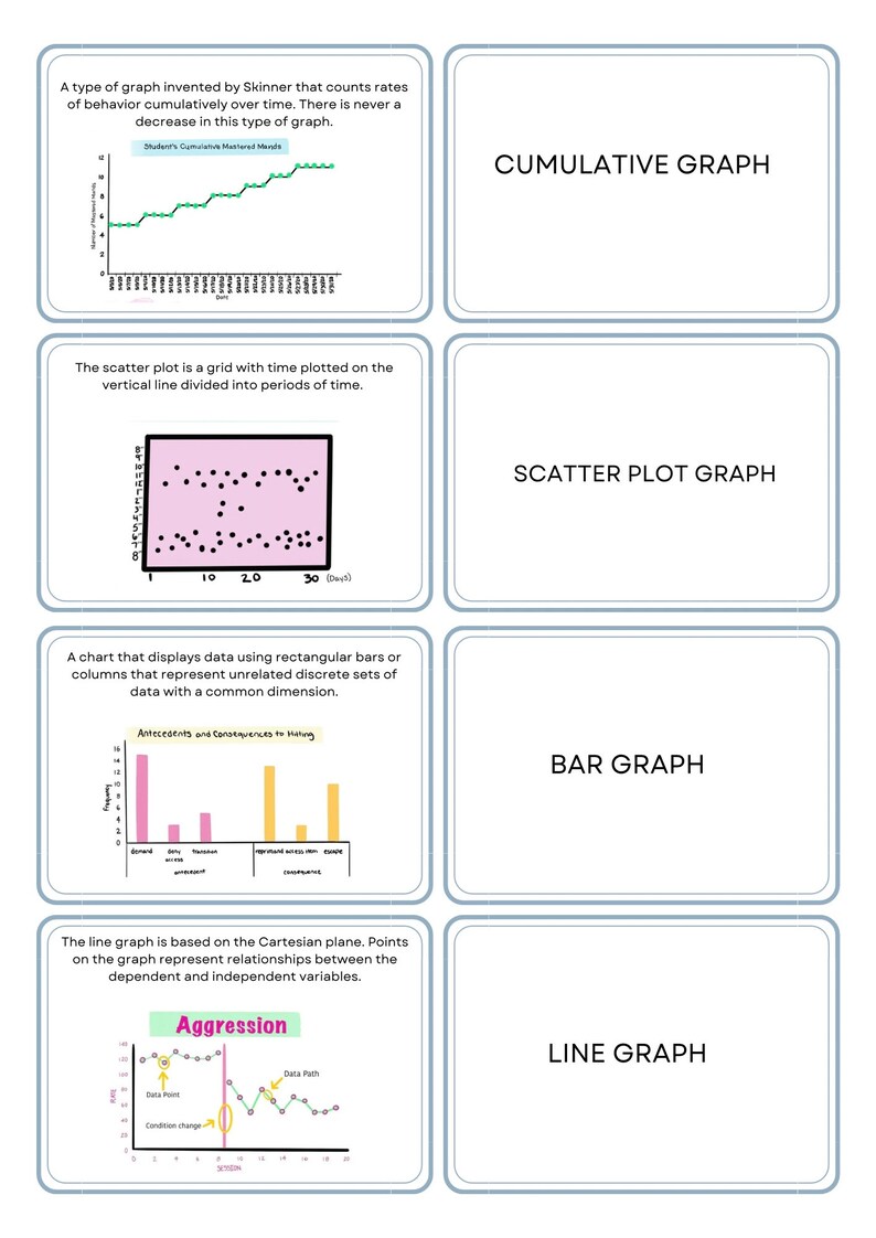 RBT Flash Cards With Visuals and Examples Test Exam Prep - Etsy