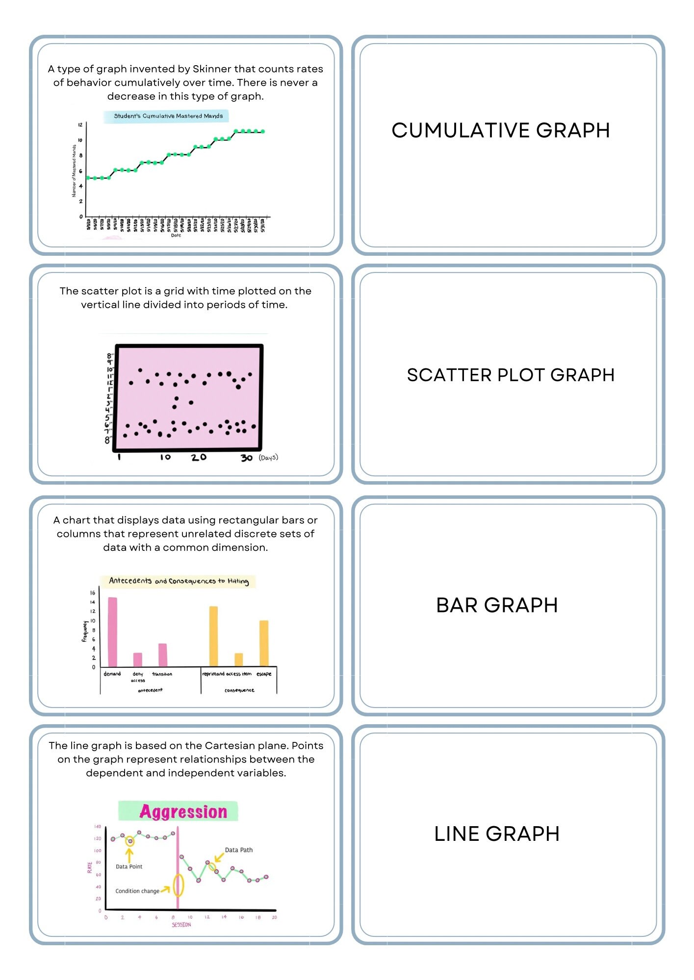RBT Flash Cards With Visuals and Examples Test Exam Prep - Etsy