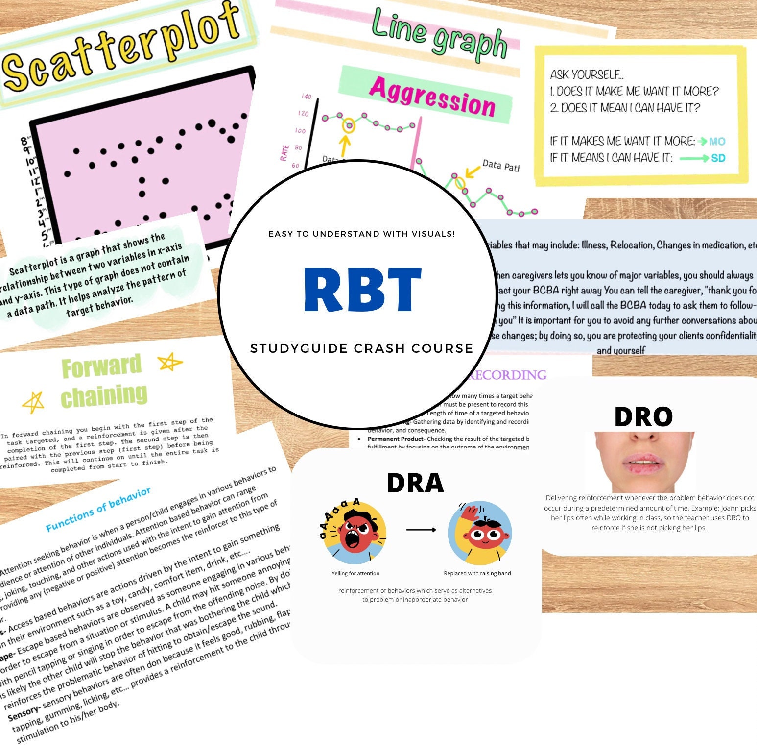 Registered Behavioral Technician ABA Exam Prep and Competency - Etsy