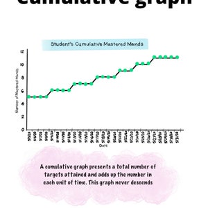 RBT Ultimate Exam Preparation Bundle - Etsy