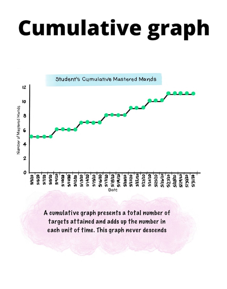 RBT Ultimate Exam Preparation Bundle - Etsy