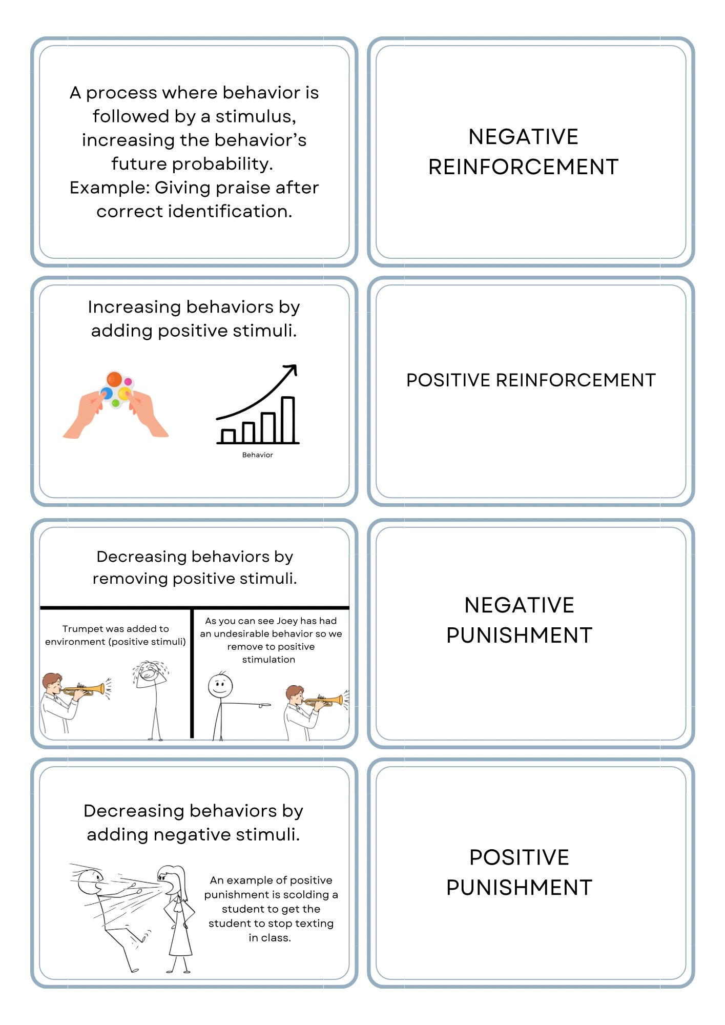 RBT Flash Cards With Visuals and Examples Test Exam Prep - Etsy