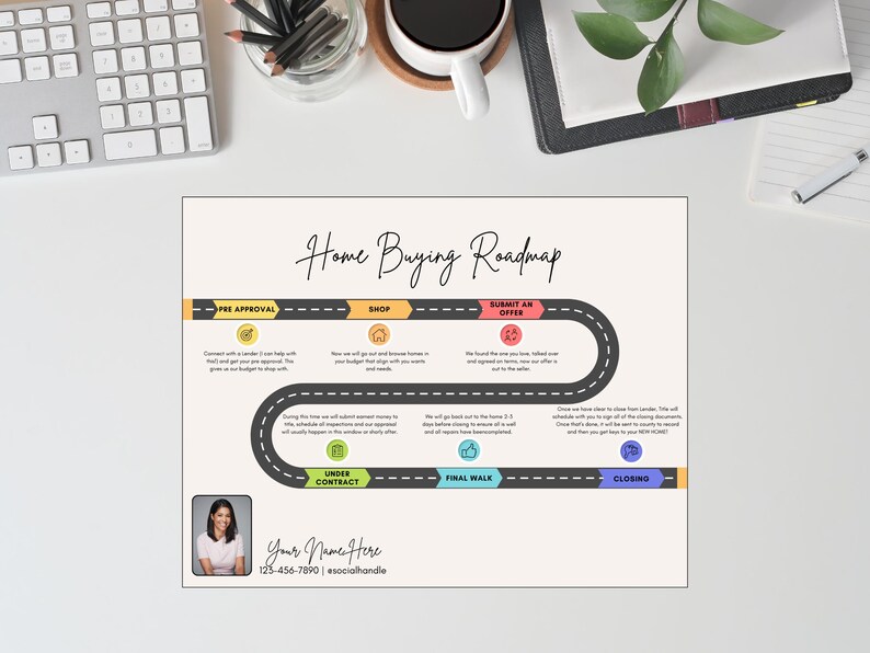 Editable Homebuyer Road Map | Real Estate Template | First Time ...
