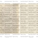 Old Script Writing Texture | Vintage Scrapbook Paper Background - Etsy