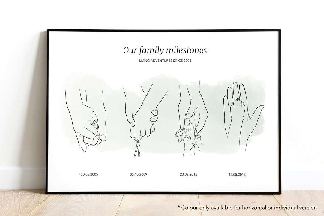 CUSTOM FAMILY MILESTONES Print, Our Story Personalised Print, Couple ...