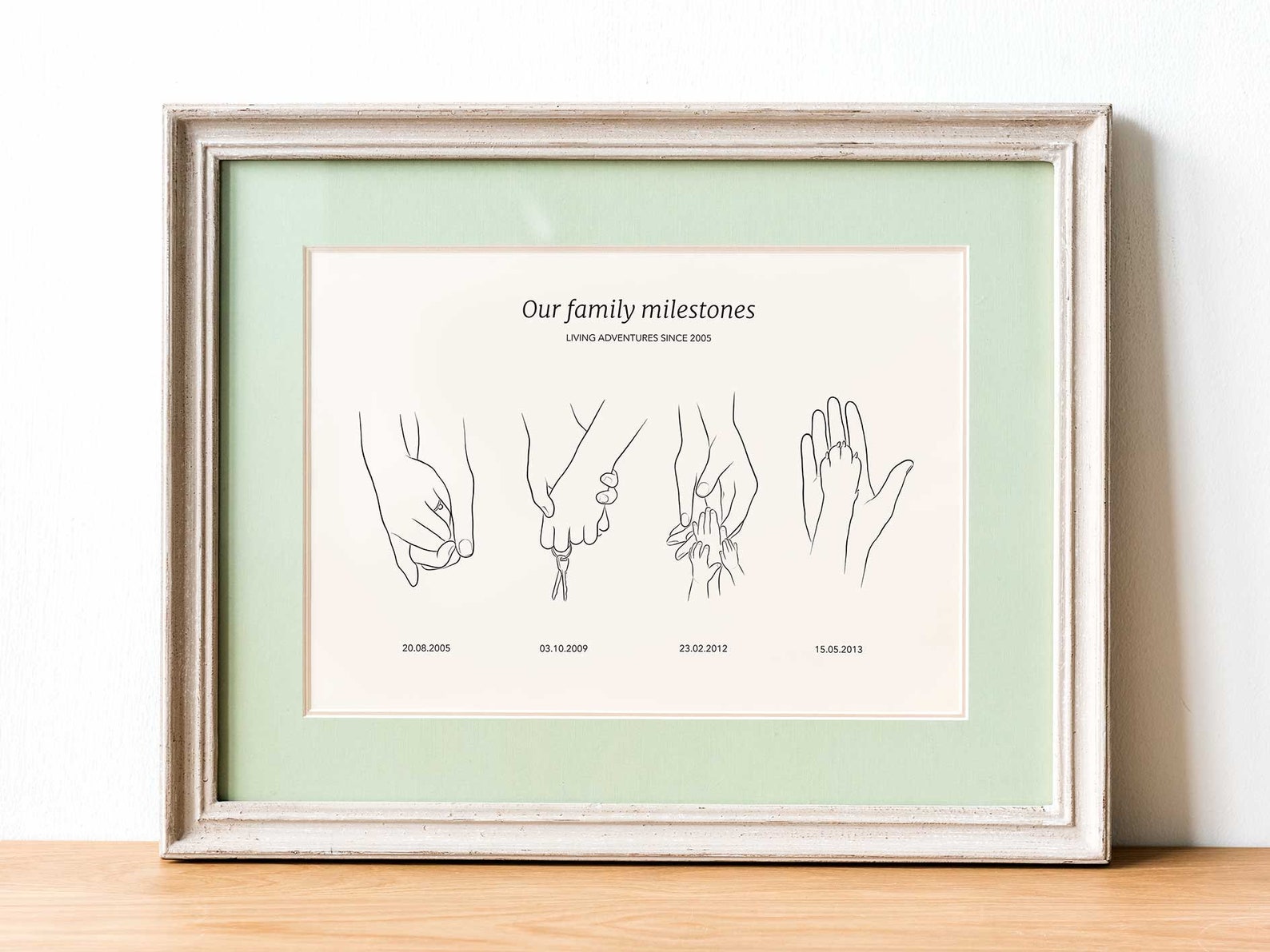 CUSTOM FAMILY MILESTONES Print Our Story Personalised Print - Etsy