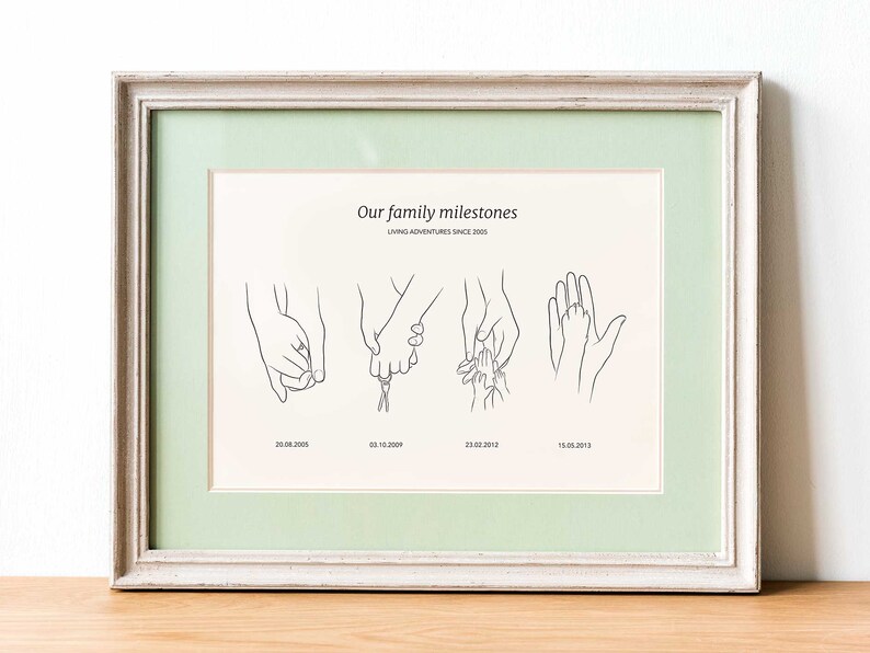 CUSTOM FAMILY MILESTONES Print Our Story Personalised Print - Etsy