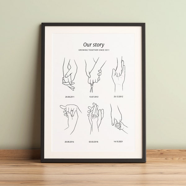 Family Timeline - Etsy UK