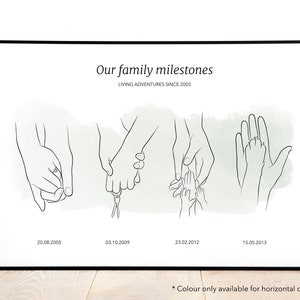 COUPLE OUR STORY Print, Paper Anniversary Gift, Our Love Story ...