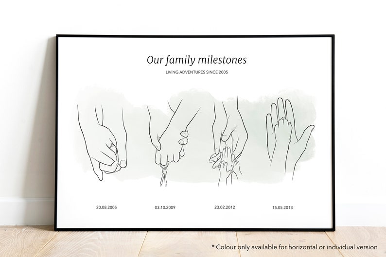CUSTOM FAMILY MILESTONES Print Our Story Personalised Print - Etsy